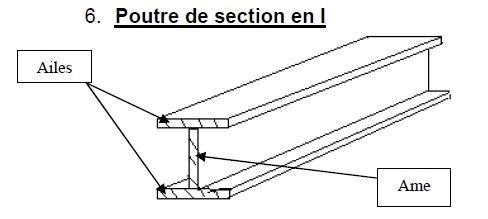 Rôle de la forme géométrique dans la résistance à la flexion ...